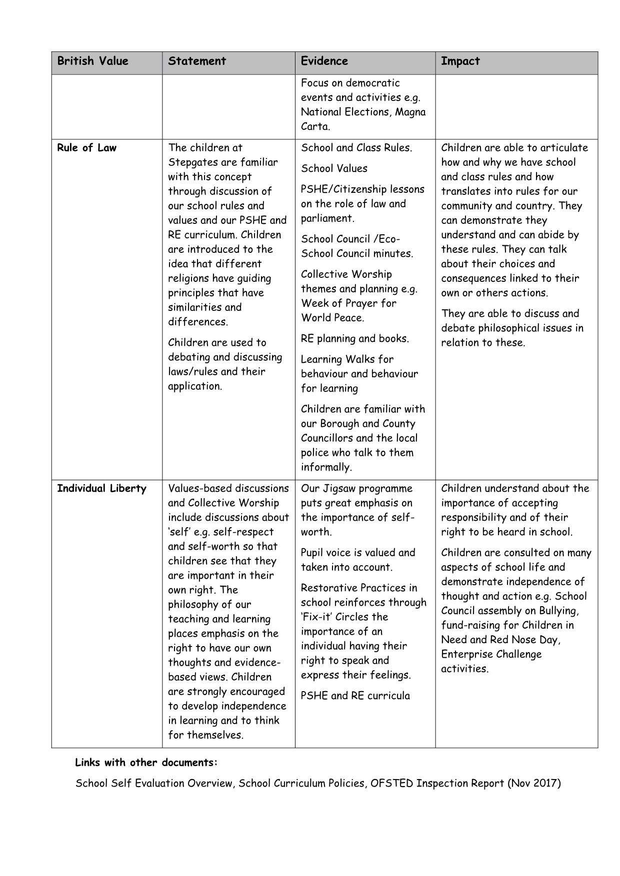 Stepgates Community School - British Values